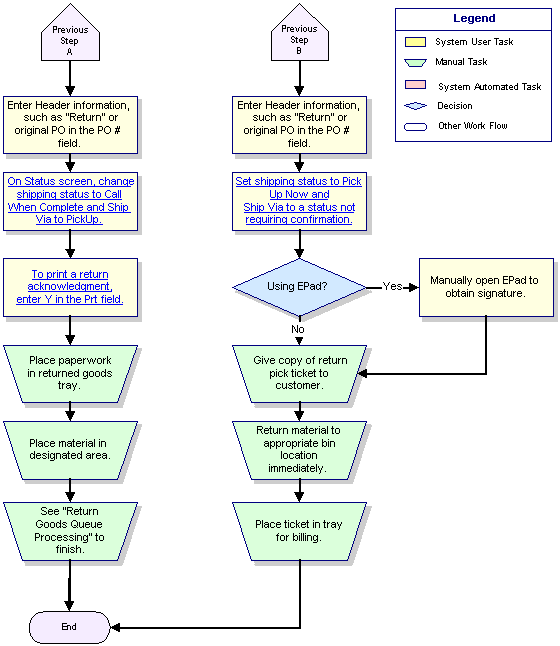 Counter Returns Workflow Page 2